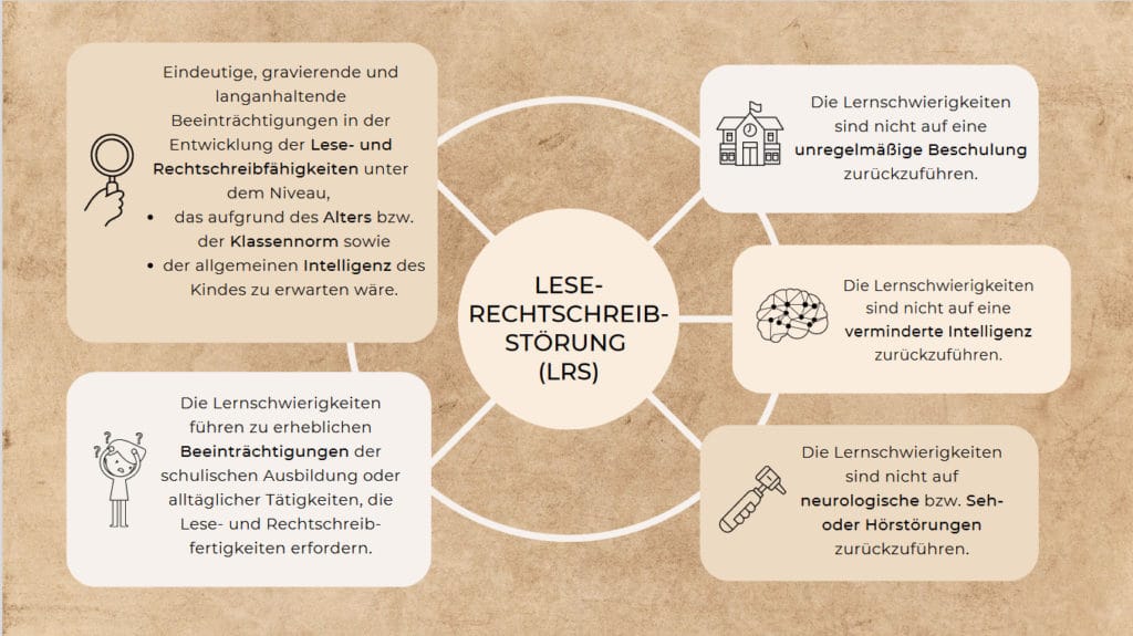 Lese-Rechtschreibstörung (LRS): Zur Definition und LRS-Testung Lese-Rechtschreibstörung (LRS): Zur Definition und LRS-Testung